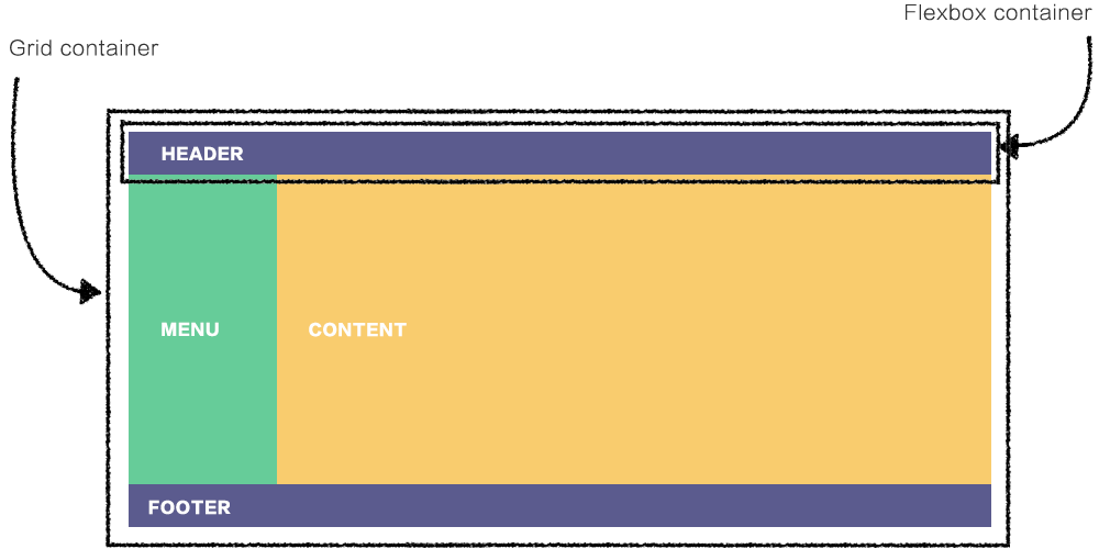 最全～Grid vs Flex - 知乎