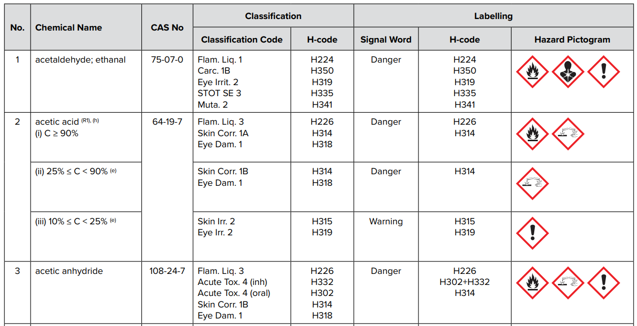 化学品GHS分类哪里查？ - 知乎
