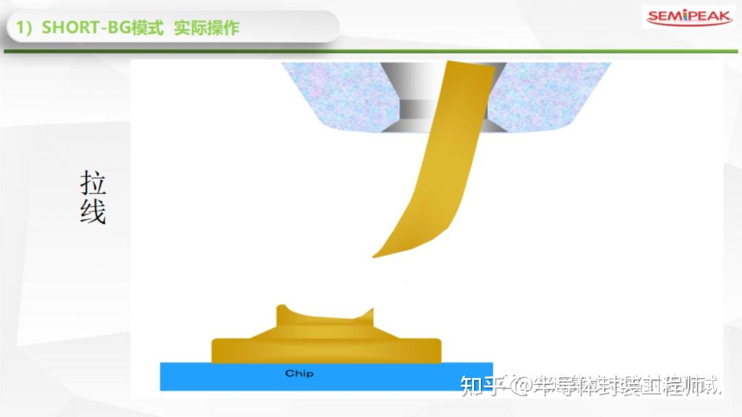 晶圆级封装Bump工艺关键点解析 - 知乎