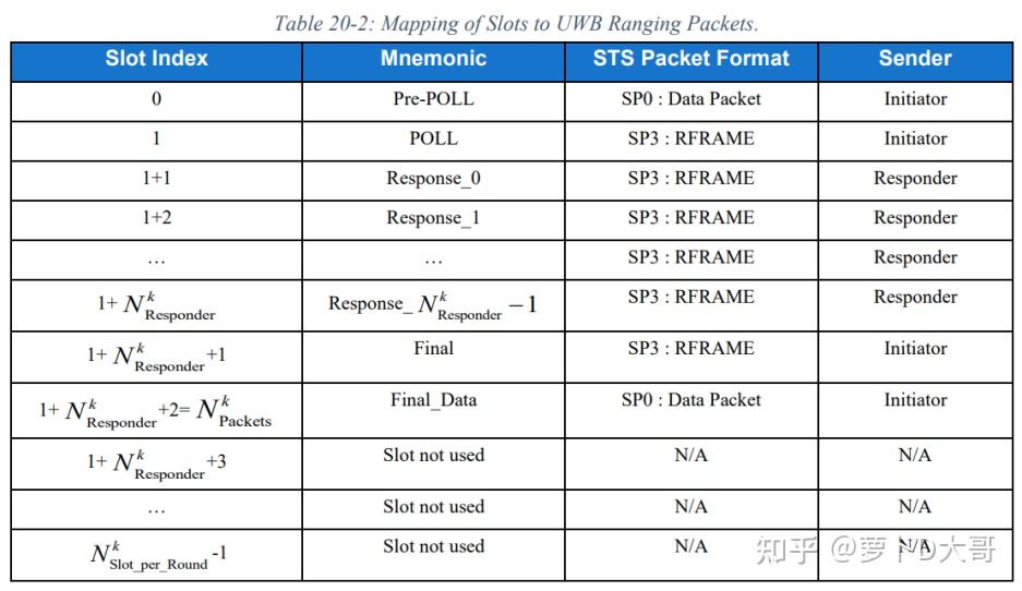 CCC联盟——UWB MAC（三） - 知乎