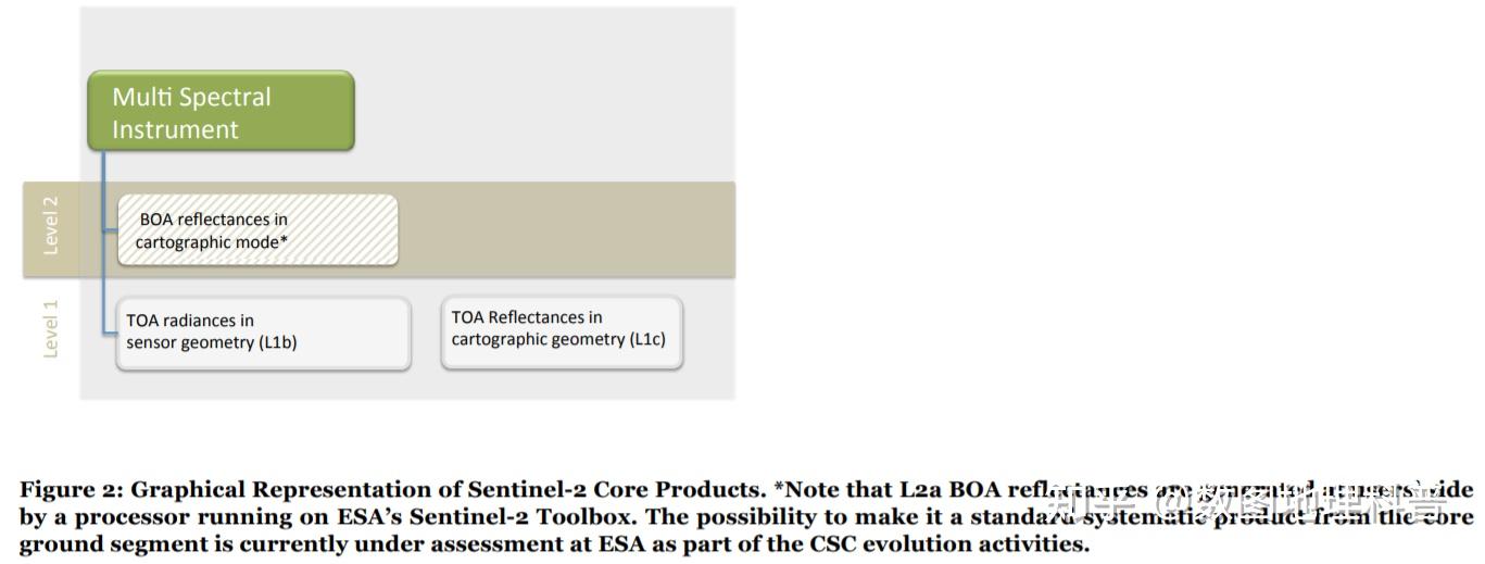 Sentinel-2 哨兵二号数据介绍及下载 - 知乎