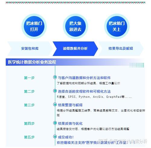 Python做潜在狄利克雷分配（Latent Dirichlet Allocation， LDA）模型 - 知乎