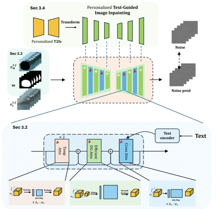 重磅接入SAM2！CoCoCo：视频补全一切新框架！ - 知乎