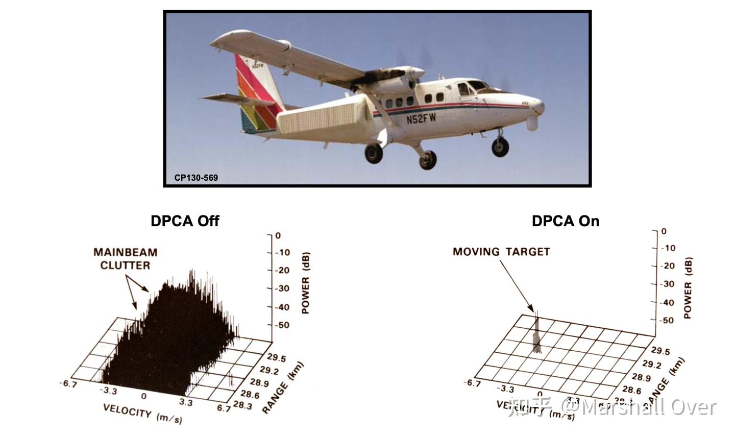 (十六)MIT公开课雷达系统工程之机载PD雷达 - 知乎