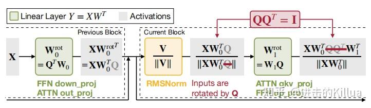 [LLM量化系列]使用Rotation抑制LLM中的Outlier：QuaRot - 知乎