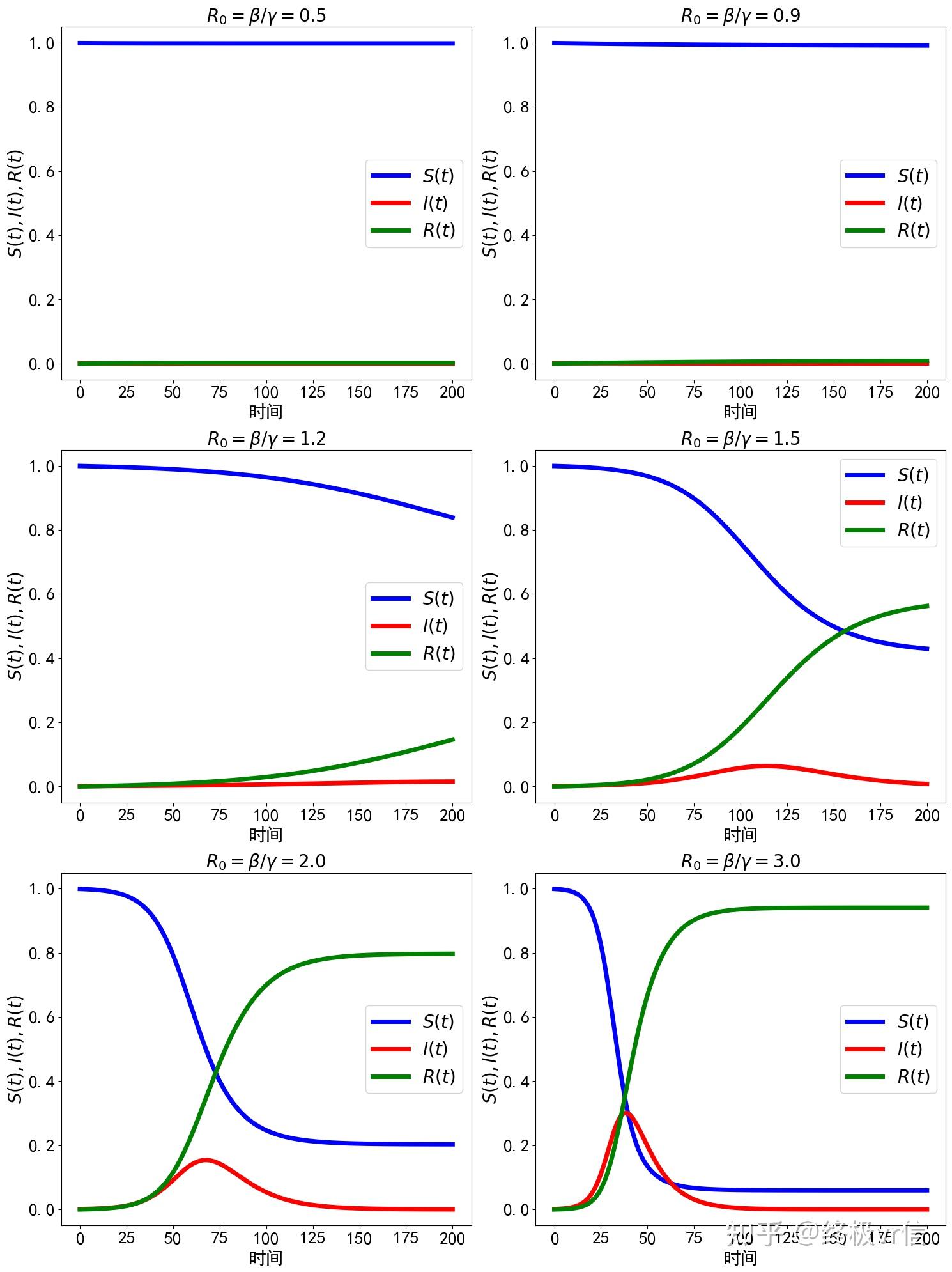 常微分方程数值方法 - 知乎