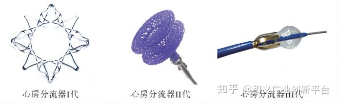 心衰器械行业研究|减少心脏做功负荷的器械 - 知乎