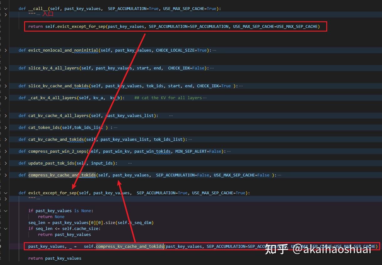 LLM推理加速：kv cache优化方法汇总 - 知乎