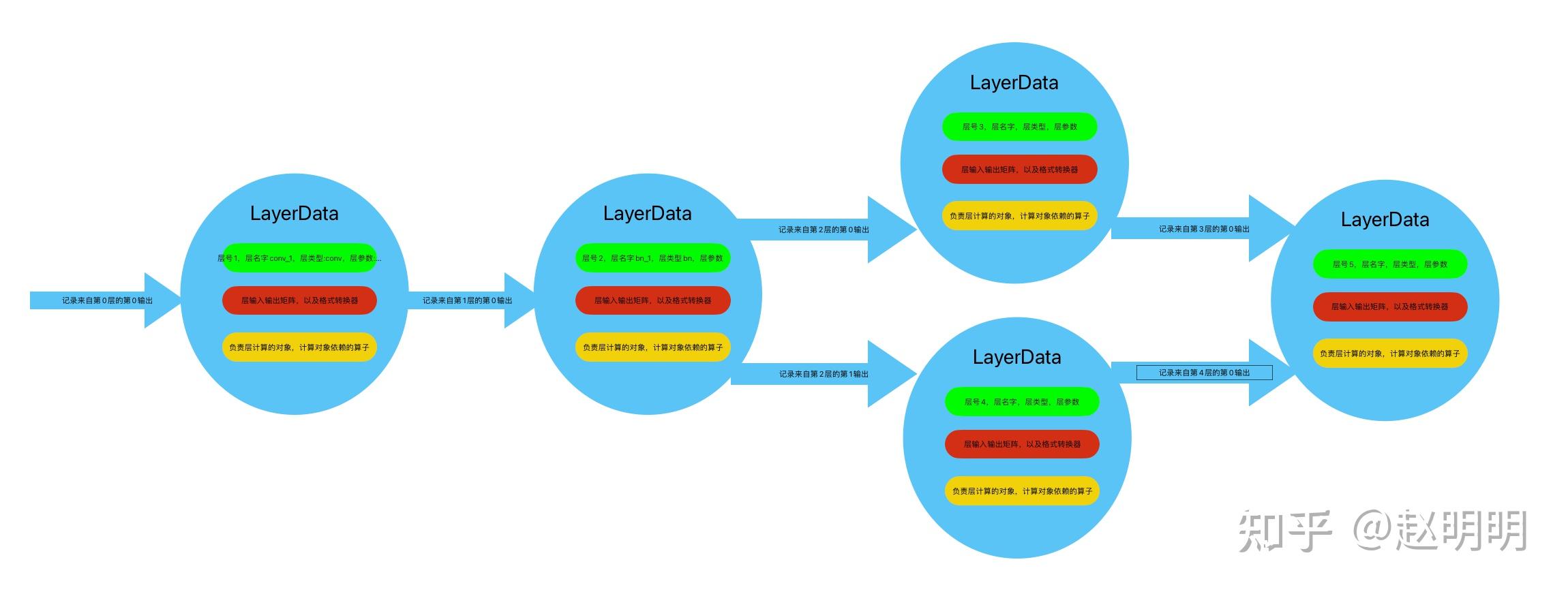 OpenCV-dnn库的forward架构分析 - 知乎