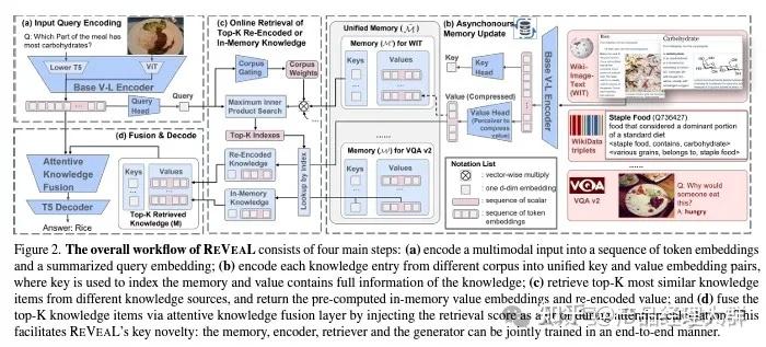 深度讲解：RAG技术-附最新20个方法 - 知乎