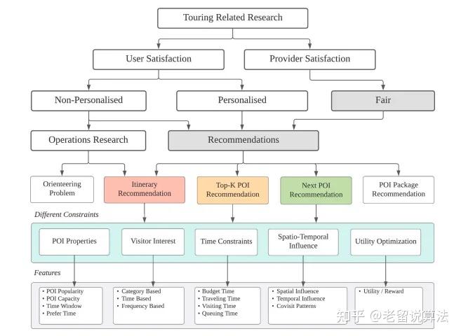 审稿周期281天的二区TOP刊你见过？APPLIED SOFT COMPUTING真有你的！ - 知乎