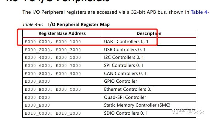 ZYNQ:AMP一个极简单贼容易看懂的双核程序(一）基础知识 - 知乎