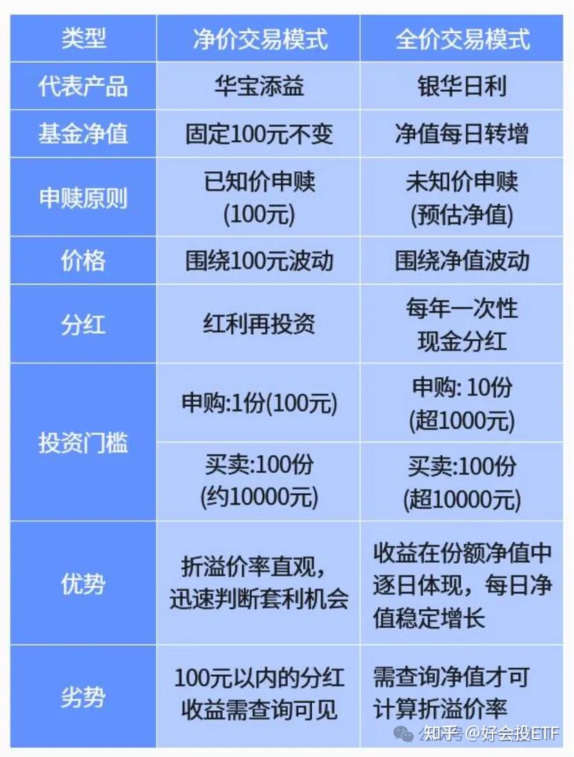 ETF 新手指南 | 初识货币ETF，为何走势是一条直线？ - 知乎