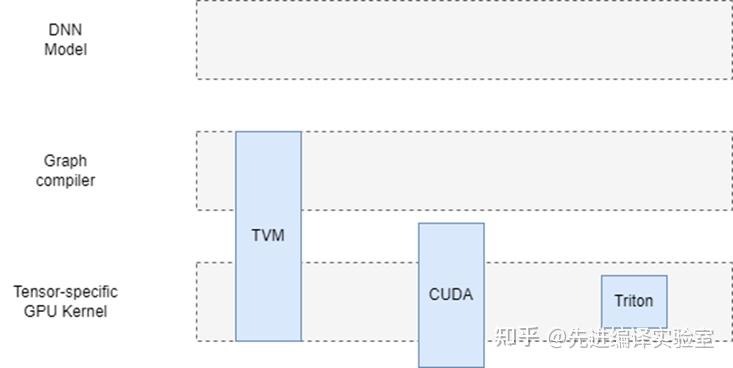 OpenAI Triton分享：Triton概述 - 知乎