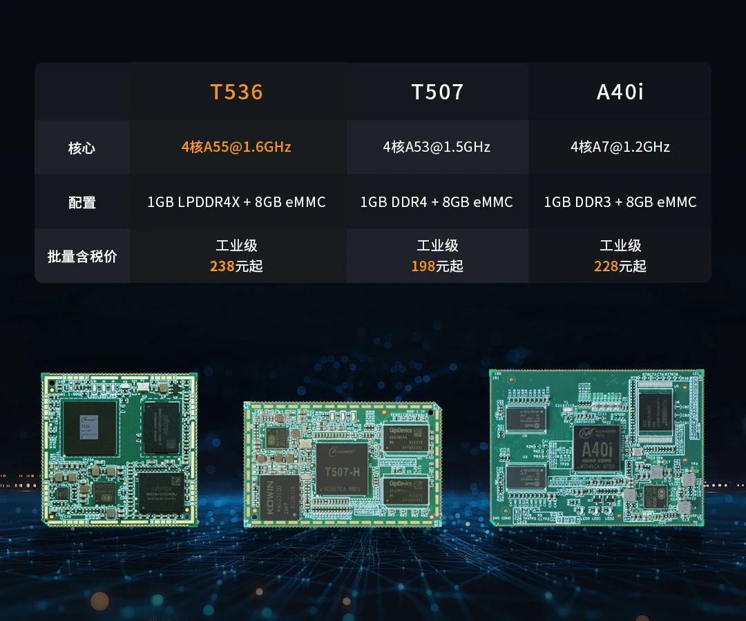 全面对比！全志T536与T507/A40i平台在项目中该怎么选?一文帮你搞定！ - 知乎