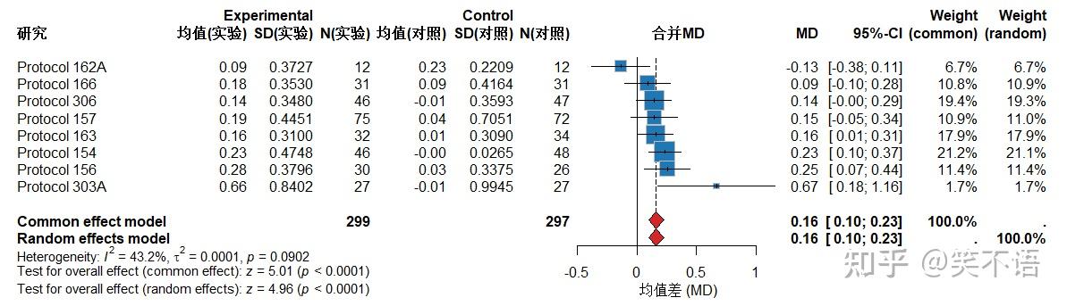 0基础学会用R做Meta分析，这一篇就够了！ - 知乎