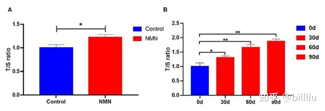 体重健康最高参数BRI数学计算公式 - 知乎
