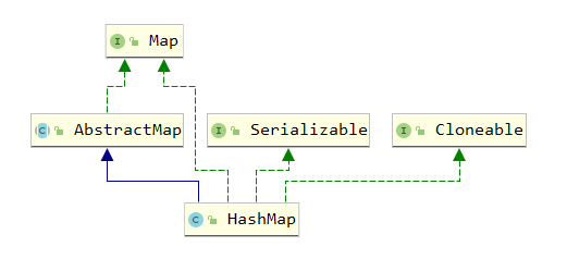 源码解读HashMap底层结构与实现原理之一--put、get方法大起底 - 知乎