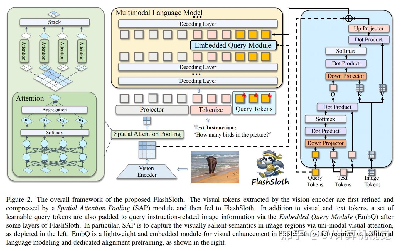 CV计算机视觉每日开源代码Paper with code速览-2025.1.7 - 知乎