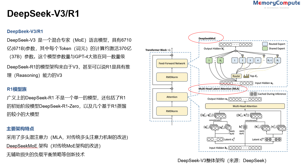 陈巍：DeepSeek 开源Day（6）推理系统概览解读 - 知乎