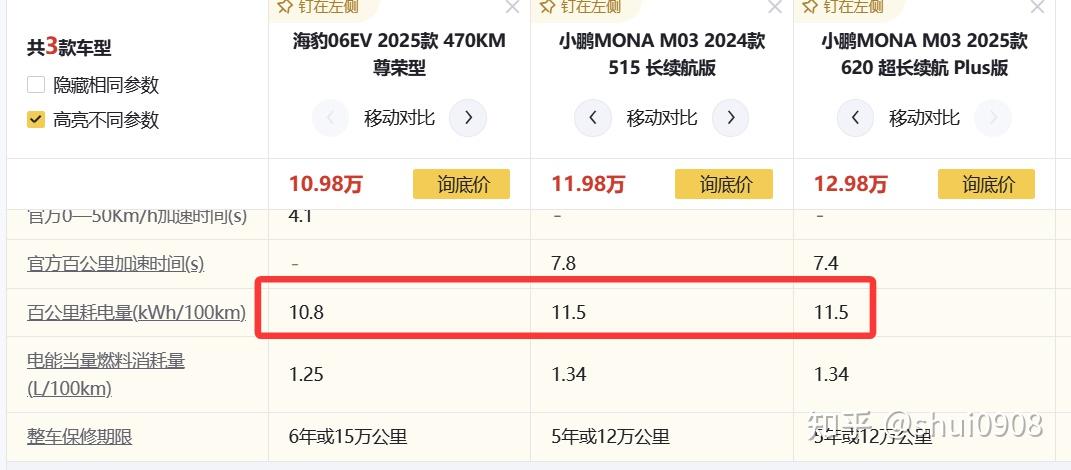 海豹06EV竞争力如何?相比mona03和秦Lev? - 知乎