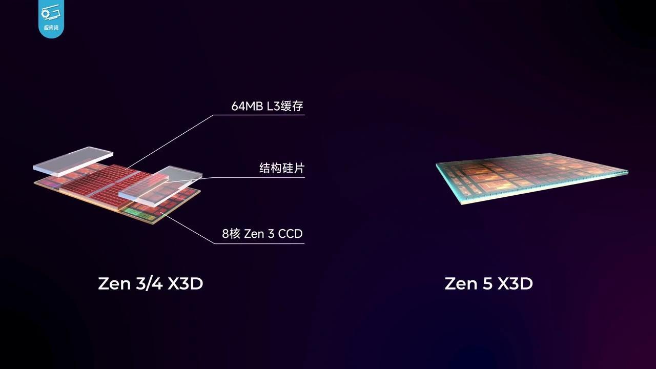 史上最强游戏CPU！9800X3D首发评测 - 知乎