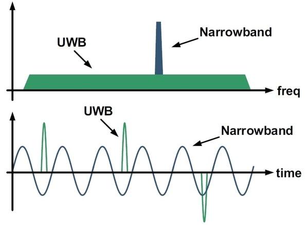 UWB 自学笔记 - 知乎