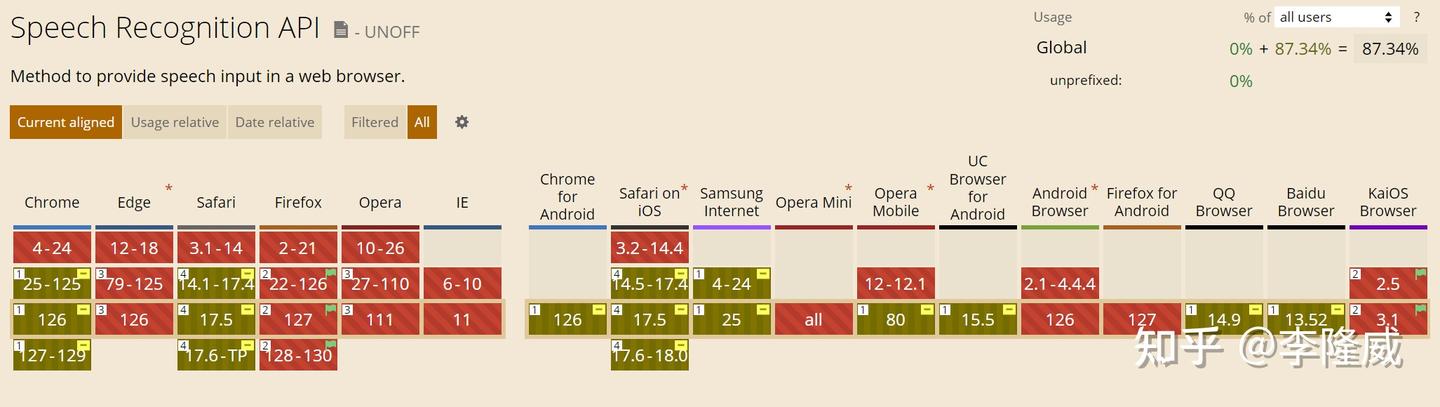 ASR免费方案 web speech api的使用要求 - 知乎