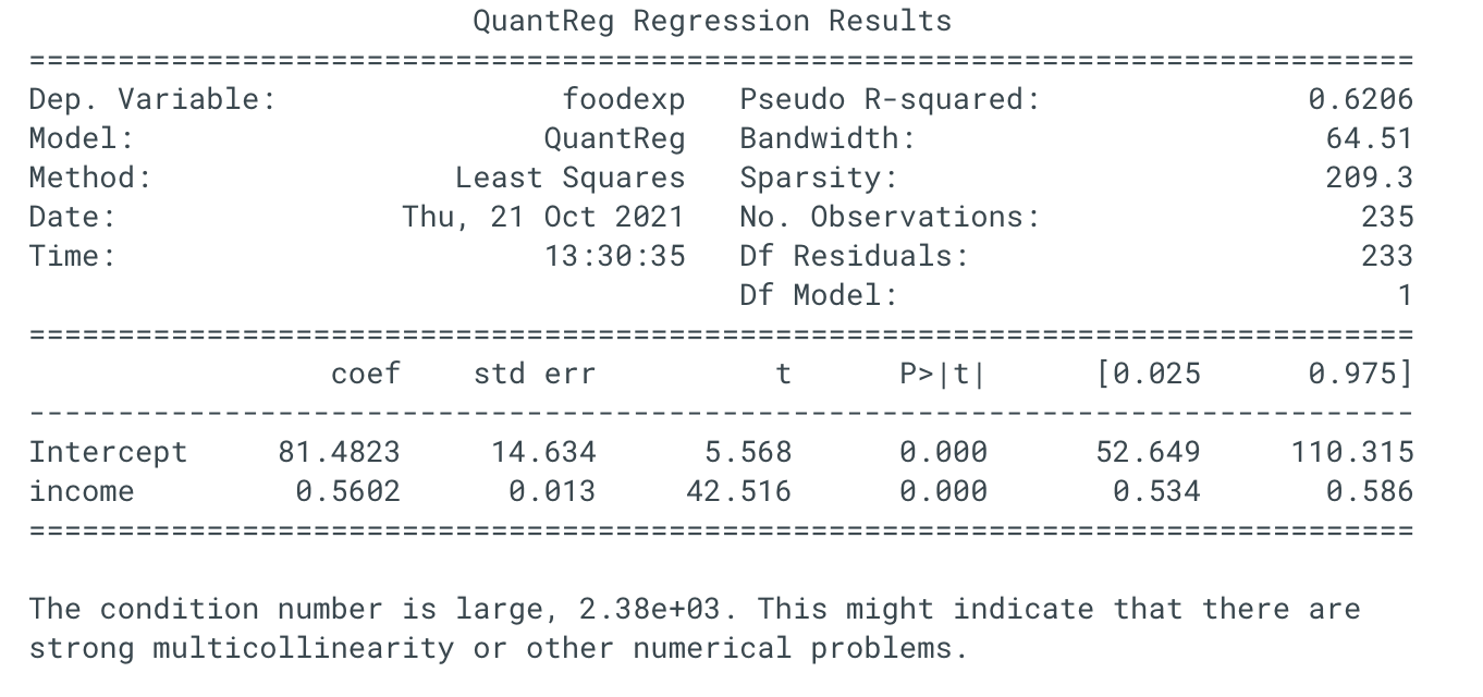 分位数回归（quantile regression）简介和代码实现 - 知乎