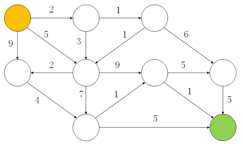 路径规划 | 图搜索算法：DFS、BFS、GBFS、Dijkstra、A* - 知乎