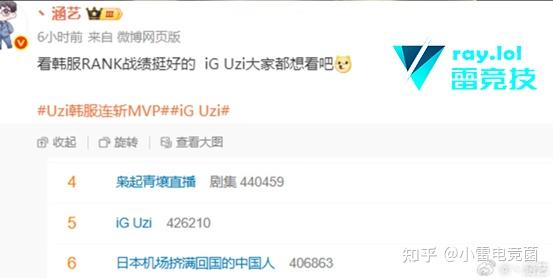 雷竞技资讯：涵艺曝光IG.Uzi登顶热搜，没买ADC只为等Uzi小明回归 - 知乎