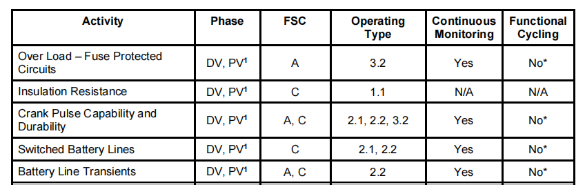 如何理解 DV 与 PV 实验的区别？ - 知乎