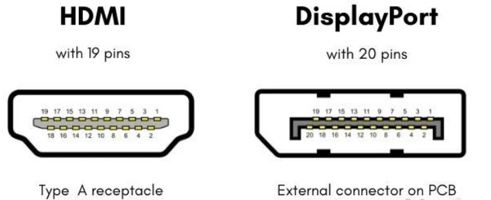 DP和HDMI哪个好，有什么区别？ - 知乎