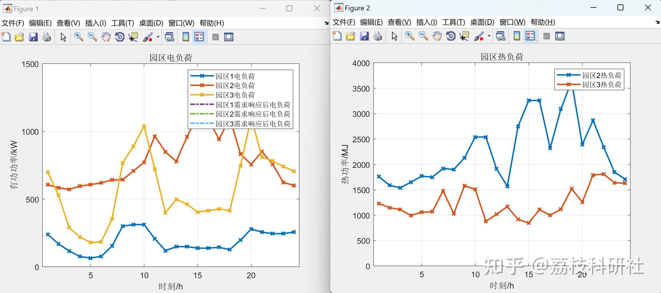 基于主从博弈的电热综合能源系统动态定价与能量管理（Matlab代码实现） - 知乎
