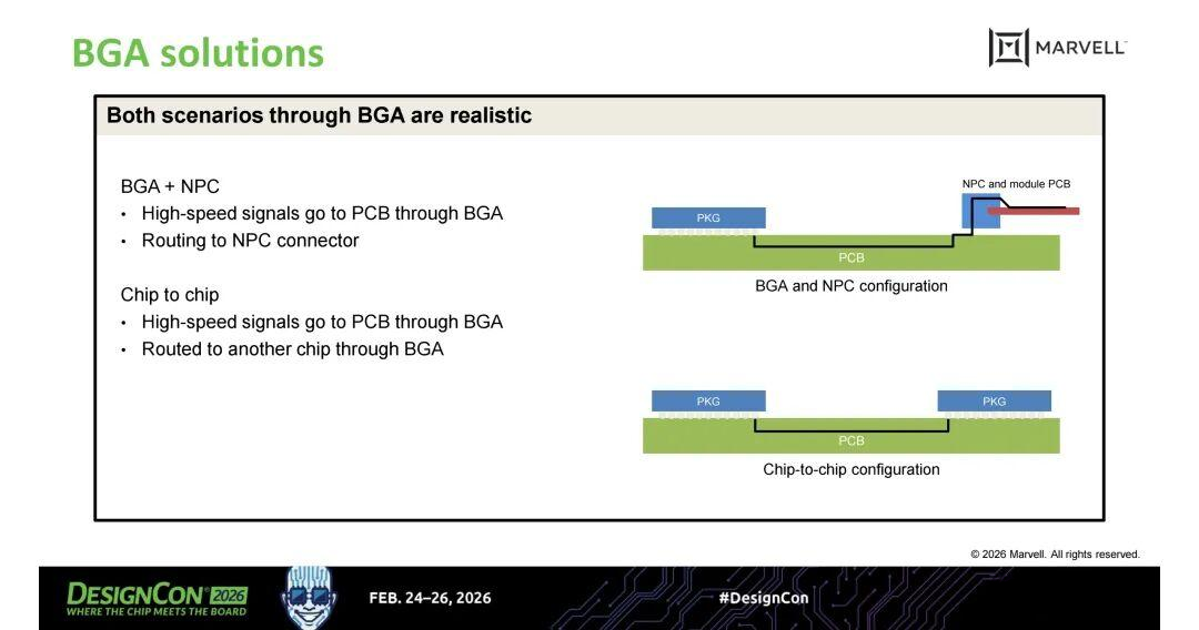 DesignCon 2026 Marvell报告：448Gbps BGA与CPC封装互连设计 - 知乎