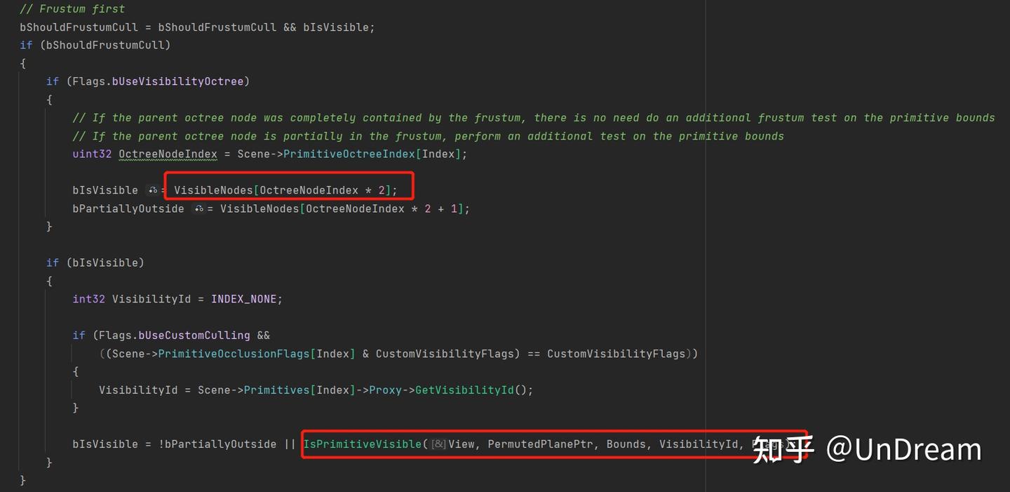 UE5渲染前--剔除（Culling） - 知乎