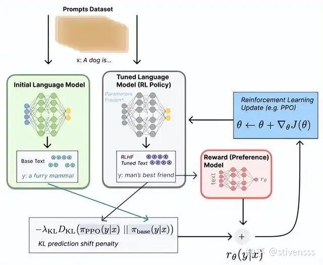 大模型基础9--InstructGPT->训练“听话”的AI - 知乎