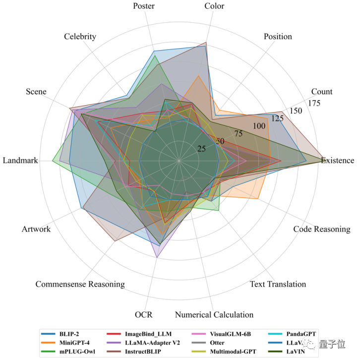 开源多模态大模型哪家强？TOP12榜单来了 - 知乎