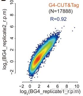 一文带你解锁新技术—CUT&Tag技术 - 知乎