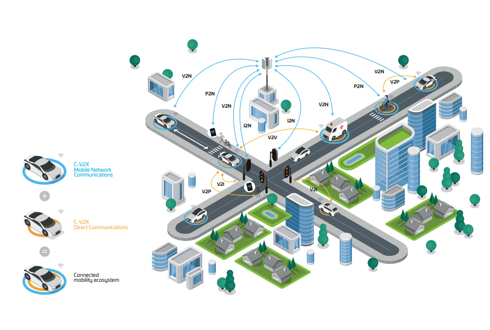 智能网联汽车 V2X 技术解读 - 知乎