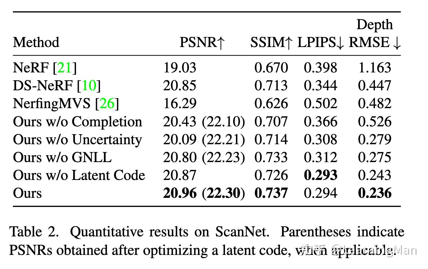 [NERF-引入深度优化] NERF with depth supervised II - 知乎