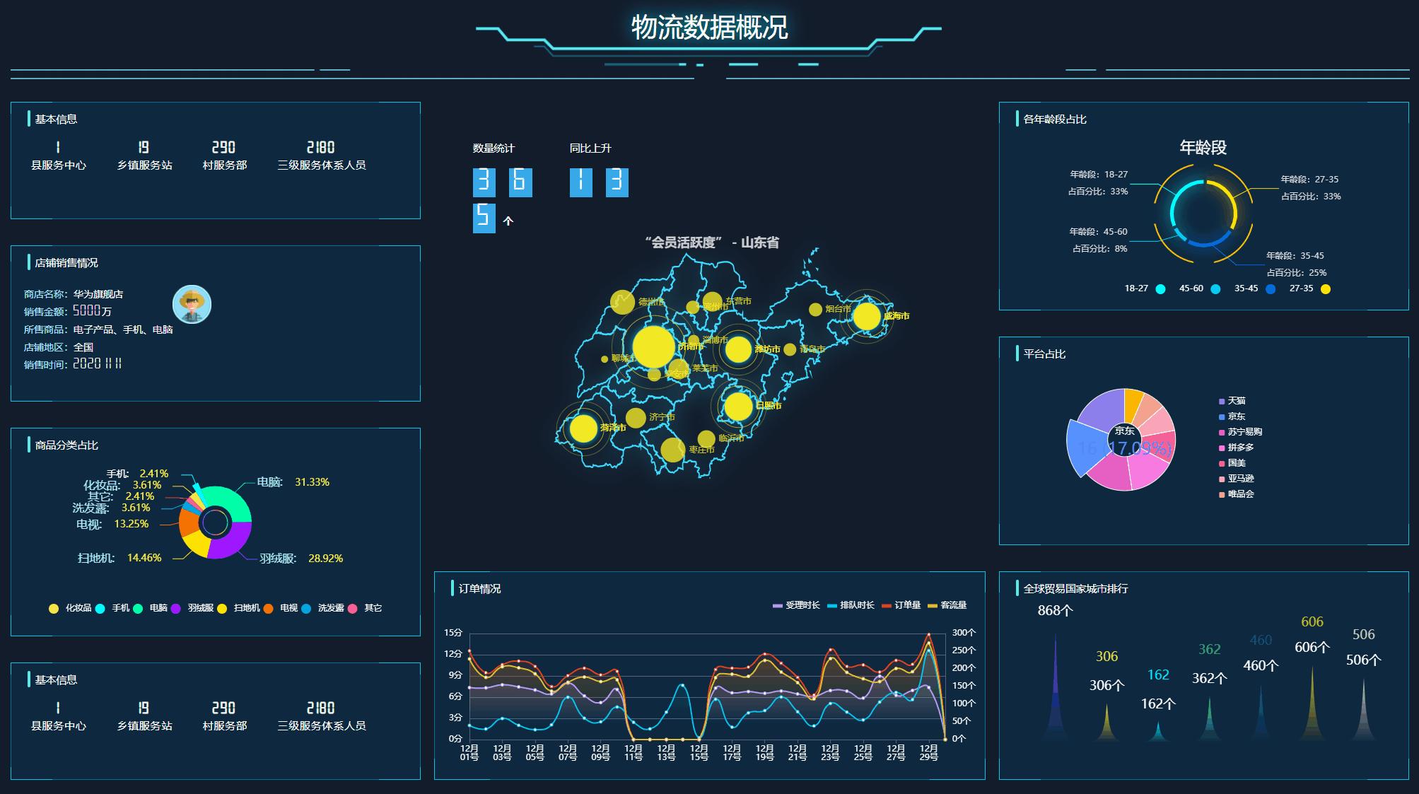 超炫100套 vue_react+echarts 大屏可视化数据平台实战项目分享 (附源码) - 知乎