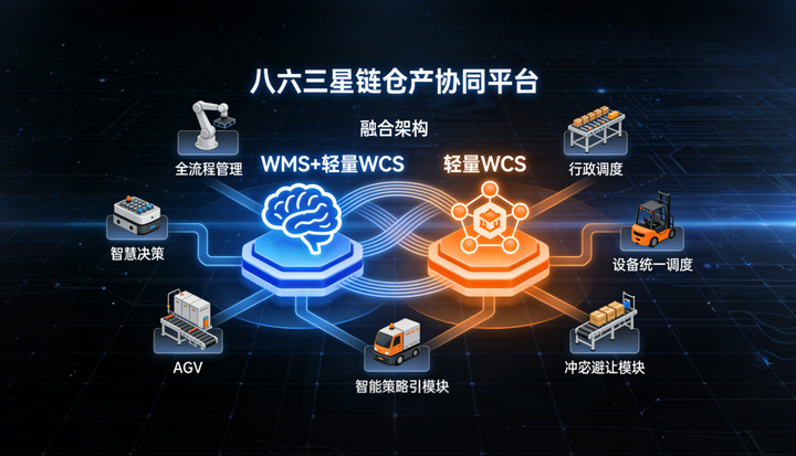 1+1＞2！WMS+轻量 WCS 协同，重构仓储智能化逻辑 - 知乎