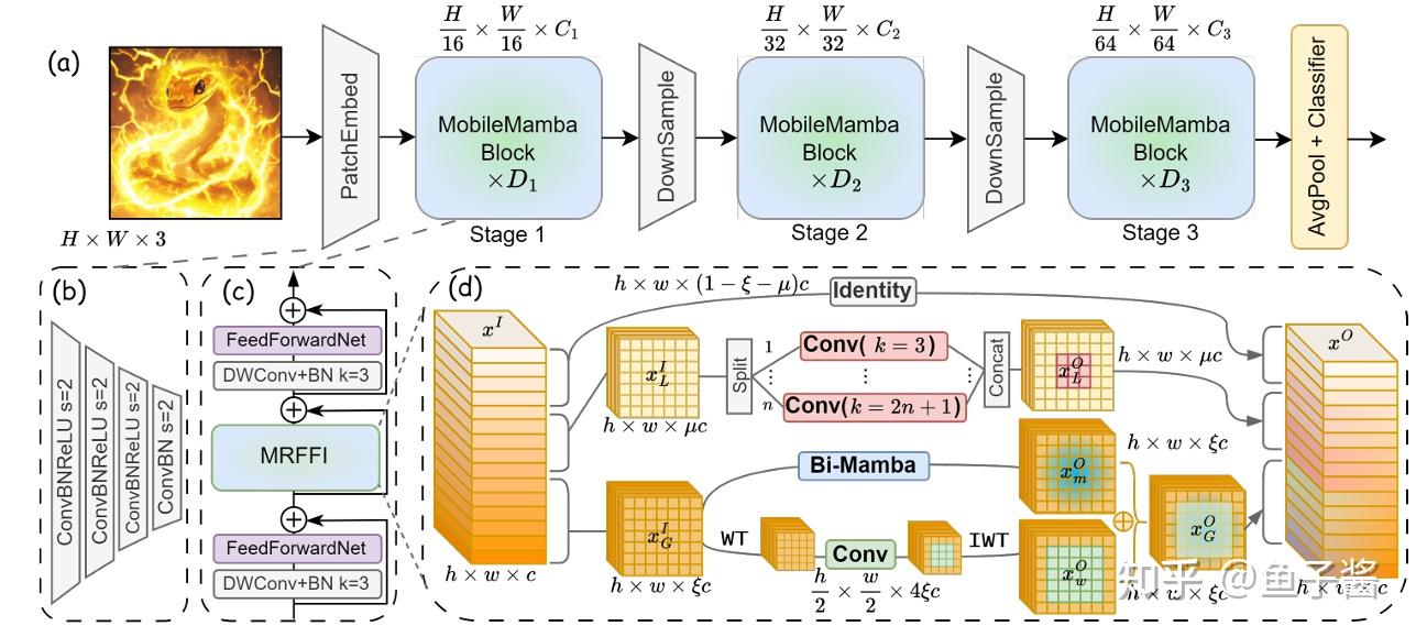 清华带飞！小波变换 + Mamba 火了！绝对是当下发文好方向！ - 知乎