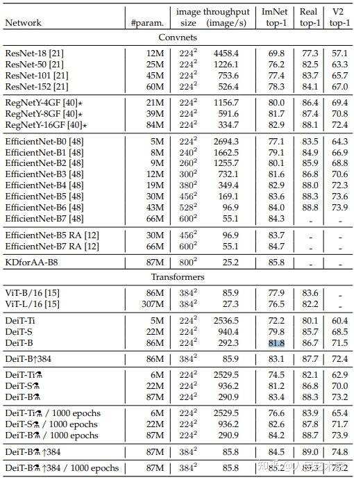 小读Pyramid Vision Transformer: A Versatile Backbone for Dense Prediction ...