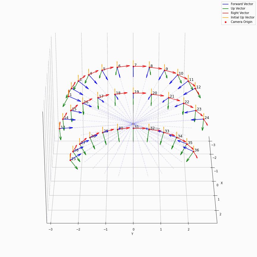 身处相机内外参之间（EG3D/NeRF/3D Gaussian Splatting） - 知乎