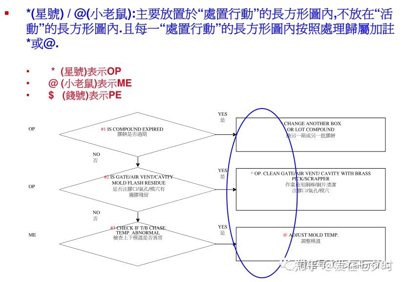 半导体行业中的OCAP计划的详解； - 知乎