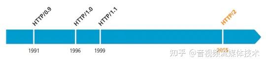 深入理解TCP/IP、HTTP、HTTPS、HTTP2.0 - 知乎