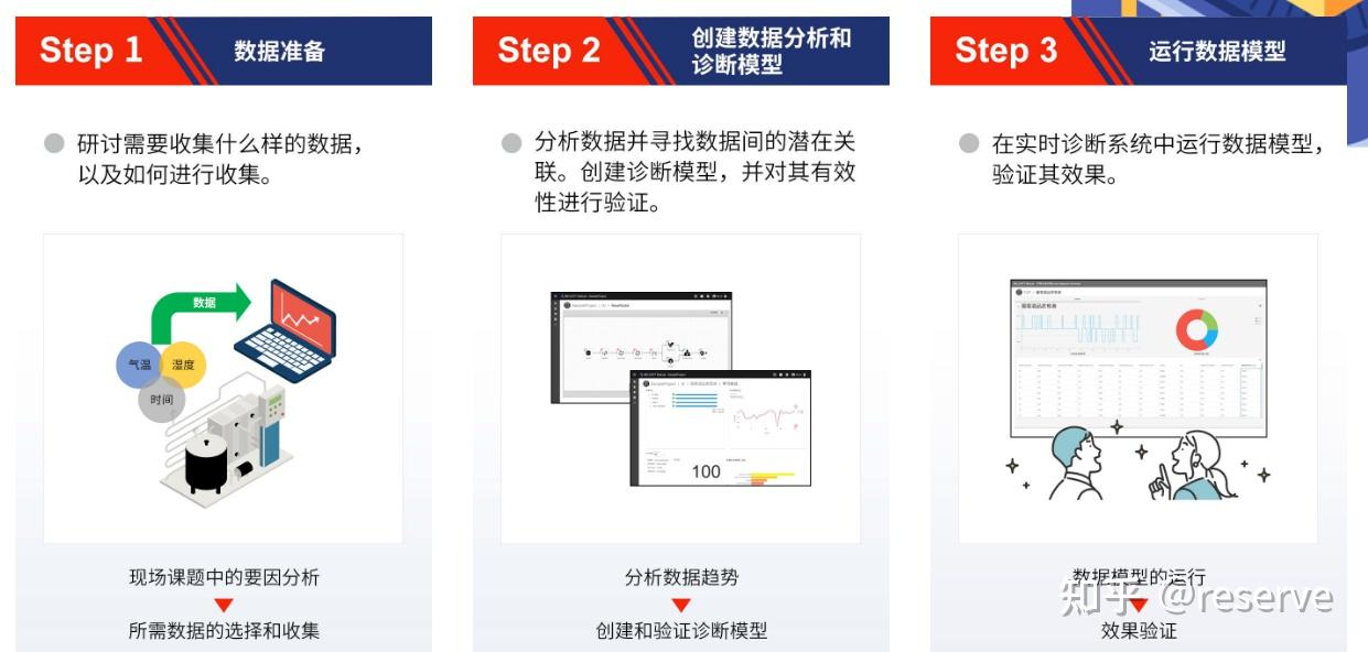 三菱工控软件melsoft mailab、Gemini如何下载？ - 知乎