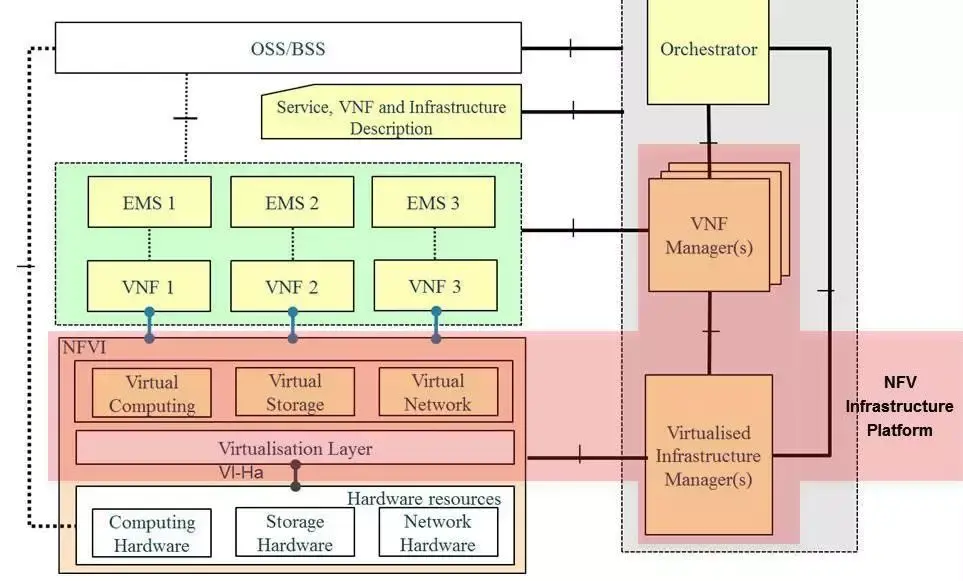 NFVI到底是什么样的云？ - 知乎